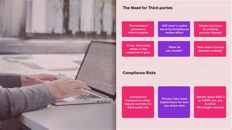 Online Course Information And Cyber Security Grc Supply Chain And Third Party Risk From