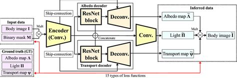our network architecture the input image multiplied with the binary