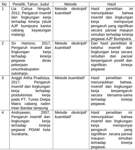 Jenis Dan Sumber Data Metodologi Penelitan