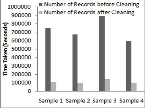 Table 1 From Partial Ancestral Graph Technique For Session Construction Semantic Scholar