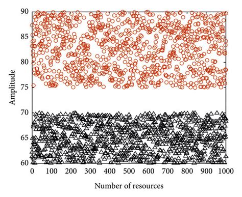 clustering results of massive resources of public libraries under the