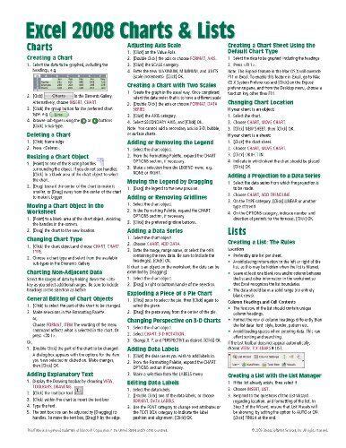 excel 2008 for mac charts and lists quick reference by beezix inc brand