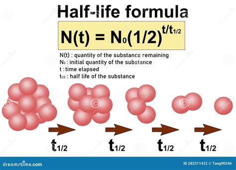 Half Life Formula And Radioactive Decay Diagram Royalty Free Stock Image