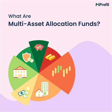 Optimizing Portfolio Diversification With Multi Asset Allocation Funds Mprofit