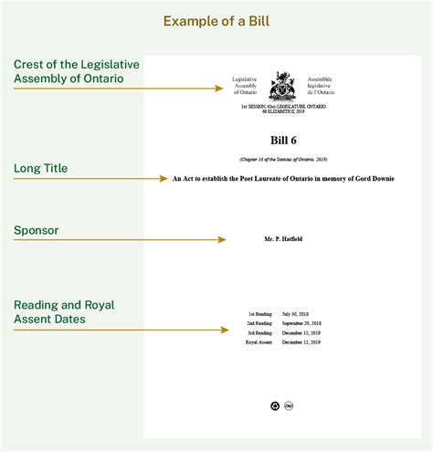 How An Ontario Bill Becomes Law Legislative Assembly Of Ontario