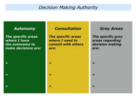 The Decision Making Authority Approach The Positive Encourager The Decision Making Authority Approach The Positive Encourager