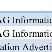 Code Fields In RPL ICMPv Messages Download Table