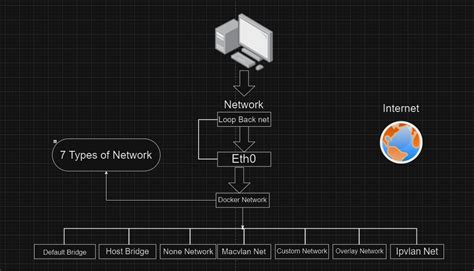 aws devops containerization dockernetworking alnafi