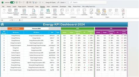 Energy Kpi Dashboard In Excel Pk An Excel Expert