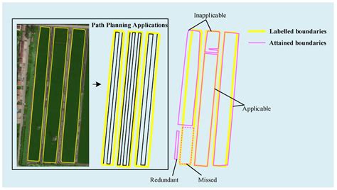 Example Of Attained Contours Applicable Inapplicable Redundant And