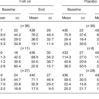 Response Of The Heart Rate Corrected QT Interval QTc Of Men And Women Download Scientific