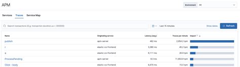 Apm Bug Show Correlations Button For The Traces View · Issue 91661 · Elastickibana · Github