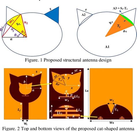 Figure 1 From Design A Super Wideband Mimo Antenna For High Data Rate Systems Semantic Scholar