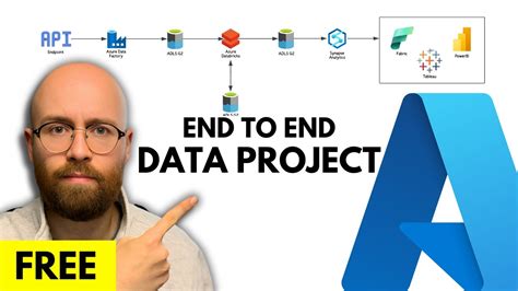 Azure End To End Data Engineering Project For Beginners Free Account Api Tutorial Youtube