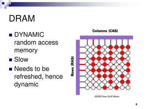 PPT - Magnetic Random Access Memory (MRAM) PowerPoint Presentation ...