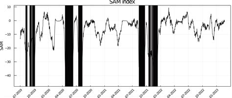 Julia Fill In Plots Vspan Saves As Black Stack Overflow