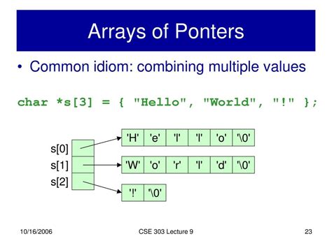CSE 303 Concepts And Tools For Software Development Ppt Download