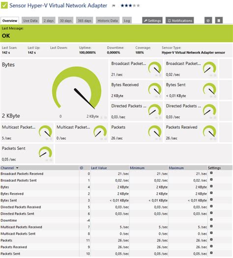user manual padinet prtg
