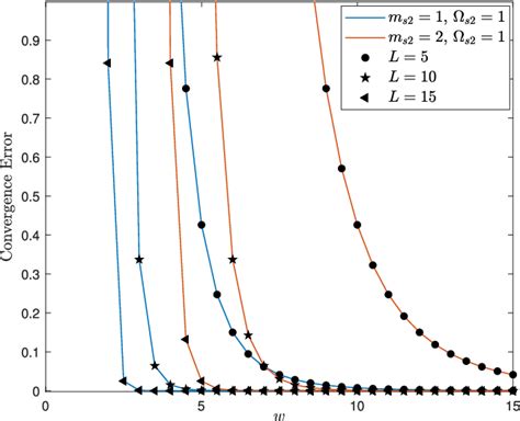 Figure 3 From Exploiting Swipt Enabled Iot Based Cognitive Nonorthogonal Multiple Access With