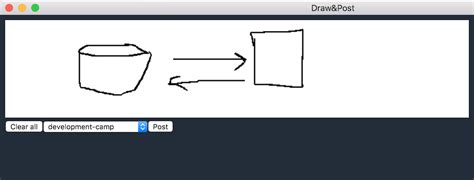 Github Rnagano Draw And Post