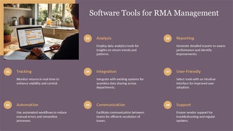 Rma Process Flow Chart Template For Efficient Business Management Ppt H
