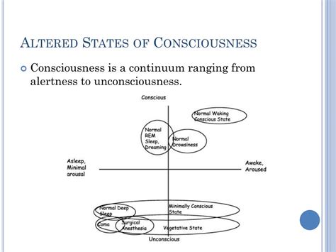 Ppt Altered States Of Consciousness Powerpoint Presentation Free Download Id 2611644