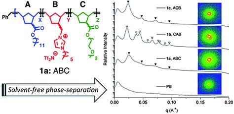 Hot Papers For August Soft Matter Blog