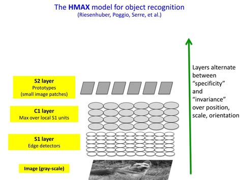 Ppt Computer Vision Part 2 Powerpoint Presentation Free Download Id2589234