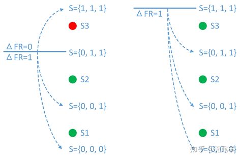 Exams ece241 2013 q4 HDLBits 知乎