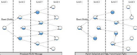 Figure 3 From An Enhanced Tree Routing Based On Reinforcement Learning