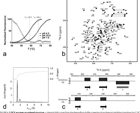 Figure 4 From Crystal Structures Of The Human Doublecortin C And N Terminal Domains In Complex