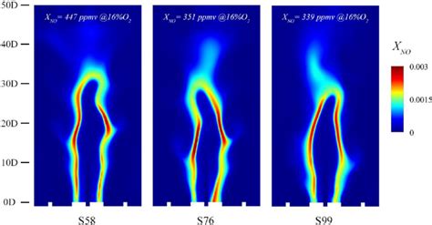 Instantaneous Distributions Of No Concentration Download Scientific