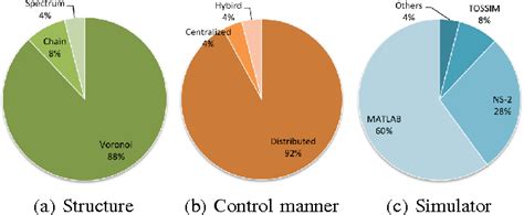 Figure 2 From A Balanced Energy Efficient Multihop Clustering Scheme For Wireless Sensor
