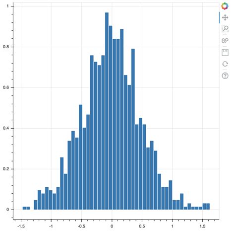 Python Cannot Plot Histogram On Ubuntu 1404 Stack Overflow