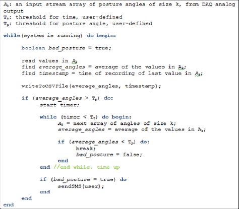 Inclination Algorithm Download Scientific Diagram