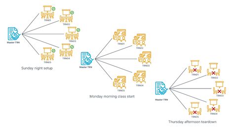 Reduce Epic Ehr Costs By Migrating To Aws Cloudticity
