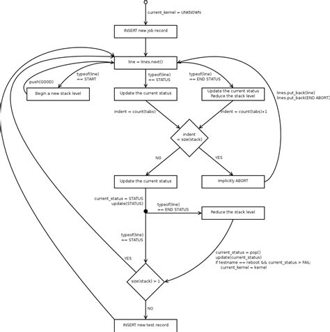 General Overview — Autotest 0163 44 G0d527f Documentation