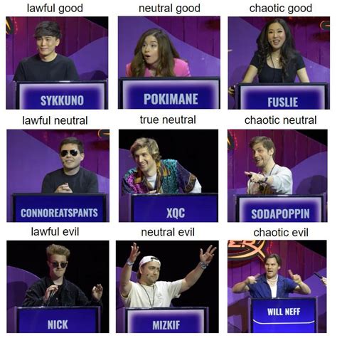 8369 Best Alignment Charts Images On Pholder Alignment Charts Non Credible Defense And League