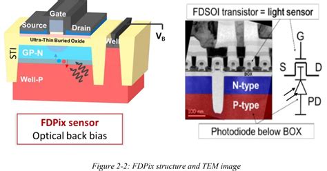 Image Sensors World Fdsoi Pixel Thesis