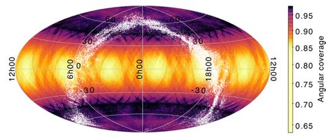 Sky Distribution In Ecliptic Coordinates Of Extragalactic Sources