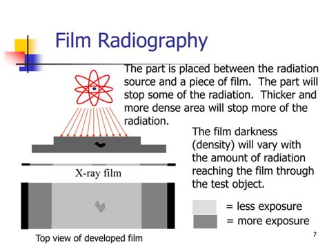 important non destructive testing methods pptx