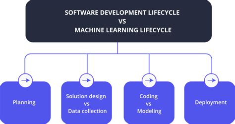 machine learning lifecycle what data scientists should know