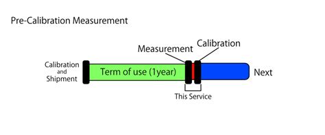 Pre Calibration Measurement Service Cable And Harness Tester Nac Corporation