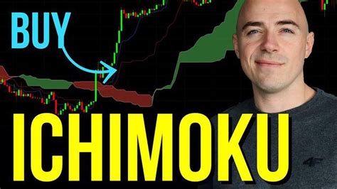 Understanding The Moving Average Cloud Indicator In Tradingview A Comprehensive Guide