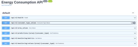 Fastapi And Streamlit The Python Duo You Must Know About Towards Data Science