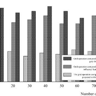 Comparison Results Of Root Mean Square Error Download Scientific Diagram