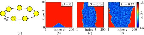 Figure 1 From Multiplexing Based Control Of Wavefront Propagation The