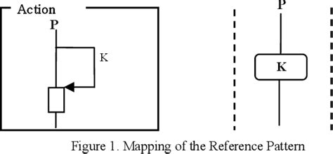Figure 1 From Transformation Rules For Synthesis Of Uml Activity Diagram From Scenario Based