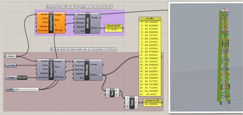 Weird Buckling Behaviour With Multiple Load Cases Karamba3d Mcneel Forum