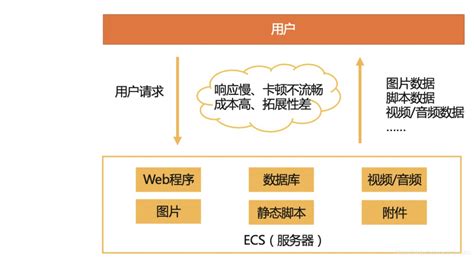 Oss图片上传 Csdn博客